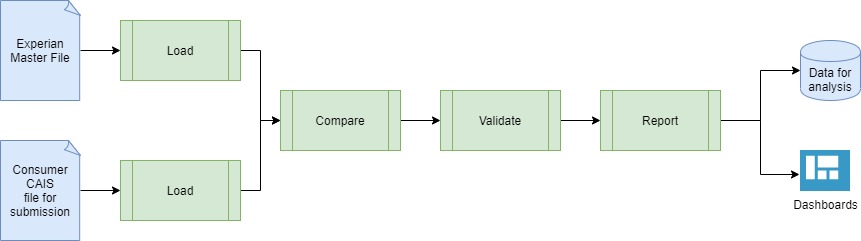 Data Quality user documentation | Overview